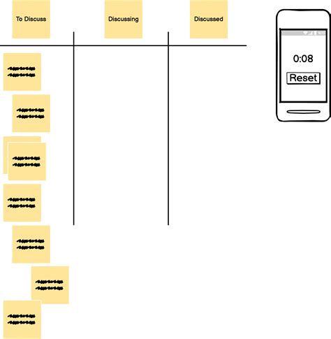 Lean Coffee The Lean Meeting Structure Flowtopic