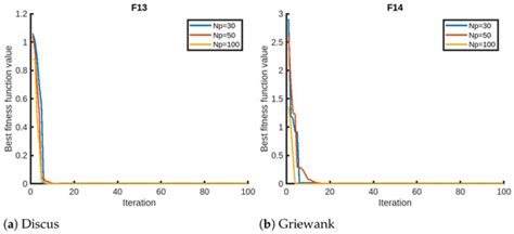 Algorithms Special Issue Recent Advances In Algorithms For Swarm Systems