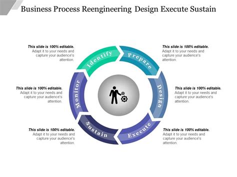 Business Process Reengineering Design Execute Sustain Ppt Powerpoint Presen