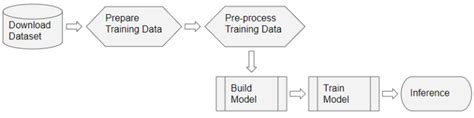 audio deep learning made simple sound classification step by step
