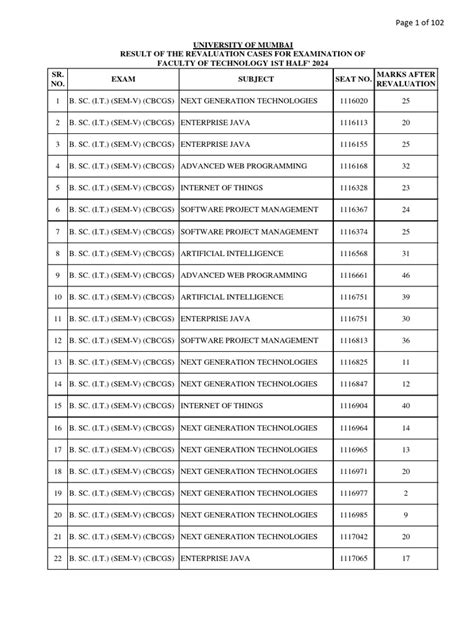 4 Weblist Of B Sc Sem Vi Cbcgs And I T Sem V And Sem Vi Cbcgs And C S Pdf Information Technology