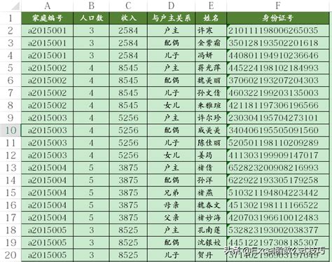 Excel相同数据的行合并单元格显示，数据报表美化的必备技能 正数办公