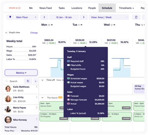 Using The Stats Panel For Smarter Scheduling Deputy Help Center