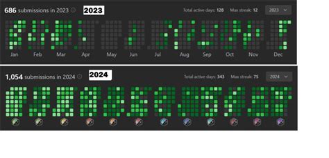 Muskan Nikhara On Linkedin Codingjourney Leetcode Consistency