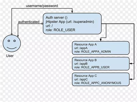 Spring Oauth Spring Png Png