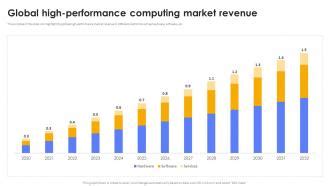 Global High Performance Computing Market Revenue PPT Template