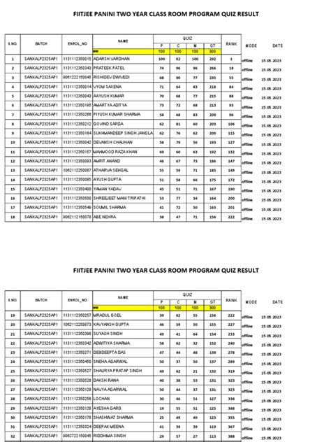 Batch Wise Quiz Test 1 Result Pdf