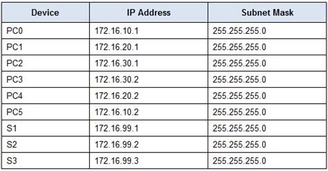 2233 Packet Tracer Troubleshoot Vtp And Dtp Answers
