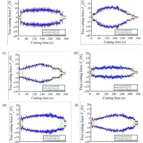 Fitting Calculation For Kv Fitting Calculation For K V Download Scientific Diagram
