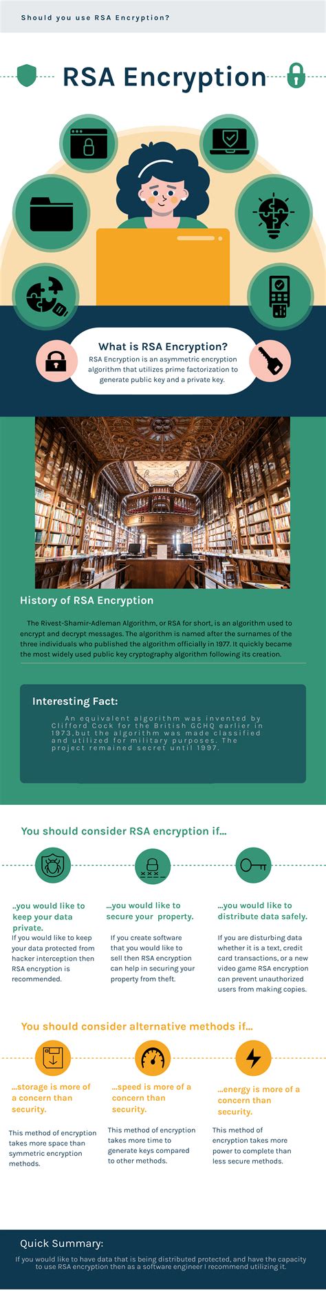 Rsa Encryption Just Another Sites Georgia Tech Site