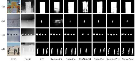 Visual Comparison Between Resnet And Swin Transformer From The Left To