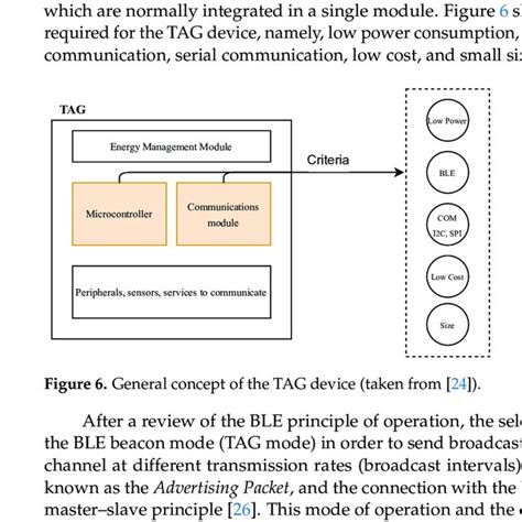 Block Diagram Of The Final Design Of The Scanning Station Based On 24