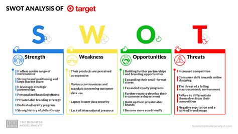 Target Swot Analysis 2026