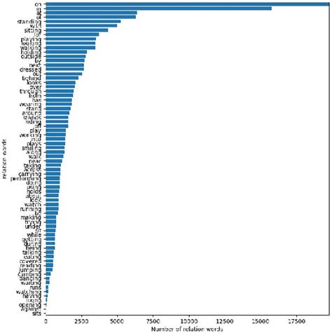 Figure 4 From Top Down Framework For Weakly Supervised Grounded Image