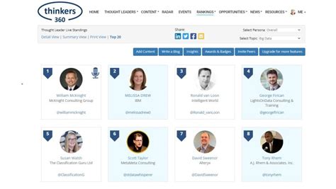 Bigdata Datascience Artificialintelligence Analytics Dataprivacy