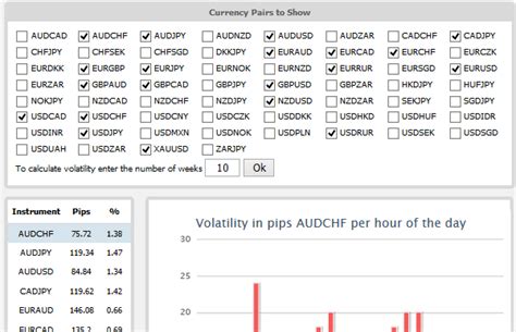 Forex Volatility Tool Best Forex Trading System 2019