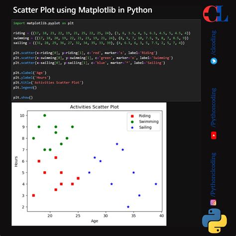 Scatter Plot Using Matplotlib In Python Dgxjguuq