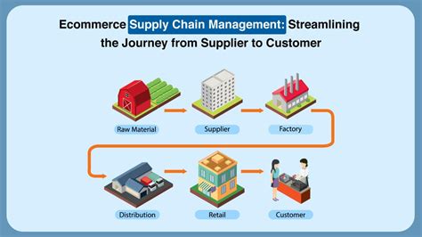 Ecommerce Supply Chain Management Streamlining The Journey From