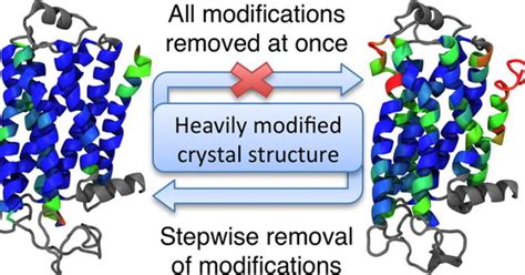 How To Minimize Artifacts In Atomistic Simulations Of Membrane Proteins Whose Crystal Structure