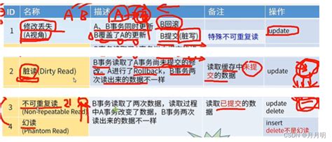 深入解析事务并发中的ab问题与数据库封锁协议 Csdn博客 深入解析事务并发中的ab问题与数据库封锁协议 Csdn博客