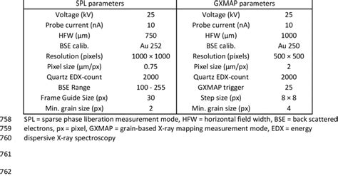 summary of mla parameters 757 download table