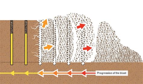 Blasting Hexagon Acquires Blast Movement Technologies Canadian Mining Journalcanadian Mining