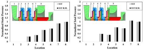 Validation Of Numerical Results Download Scientific Diagram
