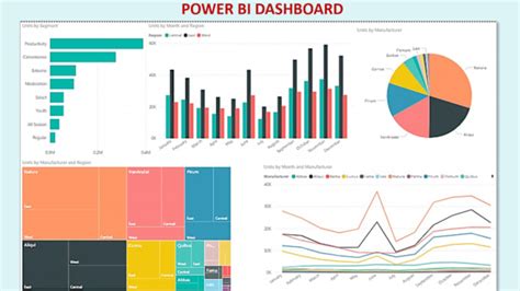 Do Power Bi Data Visualization Power Bi Dashboard Data Modeling Excel Dax By Barry Tomy