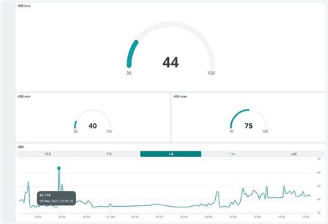 Chart Not Shows Correct Var Value Cloud Iot Arduino Forum