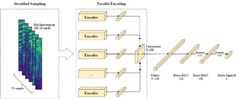 Architecture Of The Proposed Model First N Fragments Of Download
