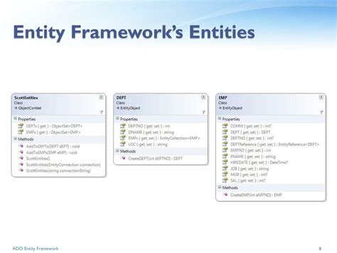 ppt introduction to ado entity framework powerpoint presentation