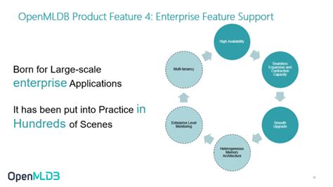 Open Source Machine Learning Database Openmldb V0 40 Product