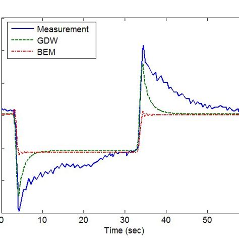 pdf aerodyn theory manual