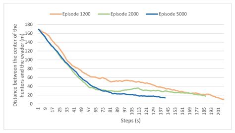 Jmse Free Full Text State Super Sampling Soft Actorcritic
