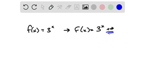 Explain How To Use The Graph Of The First Function F To Produce The Graph Of The Second Function