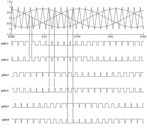 The 6 Pulses Generated By The Spwm Generator Download Scientific Diagram