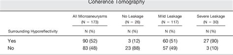 Table 2 From Characterization Of Diabetic Microaneurysms By