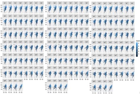 R Making Facet With Gglagplot Stack Overflow