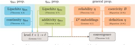 Figure 1 From Convergence Of Adaptive Galerkin Fem For Parametric Pdes