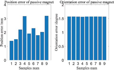 Figure 12 From Mobile Sensor Array Tracking Approach For