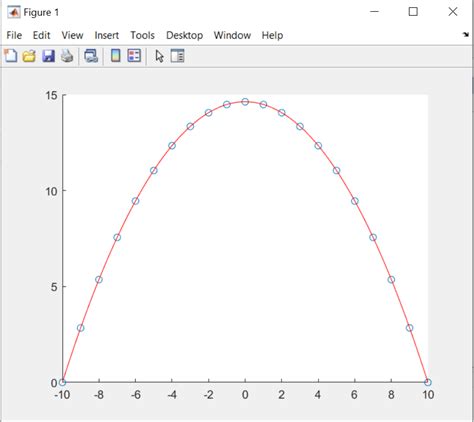 Solved Can Someone Help Me Find The Issue With This Matlab