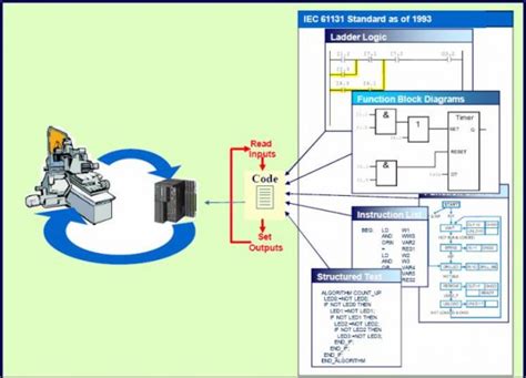 Pemrograman Plc Seri Belajar Plc