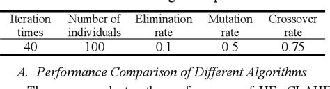 table i from a genetic algorithm based image enhancement approach for
