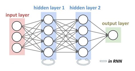 How Neural Network Models In Machine Learning Work EU Vietnam