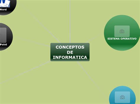 Conceptos De Informatica Mapa Mental Mindomo