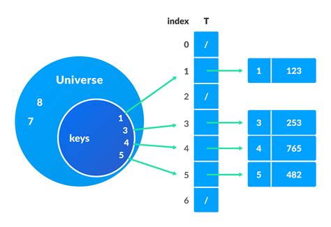 Hash Tables Implementation In Go The Inner Implementation A Story