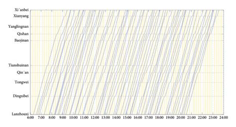 Train Diagram Based On Optimized Train Timetable Download Scientific