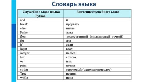 Python Урок 1 презентация онлайн