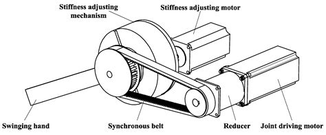 actuators free full text design and analysis of a novel variable
