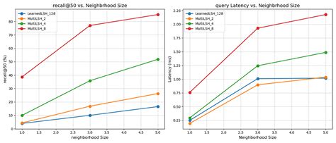 All Pairs Cosine Similarity In Pytorch By Dhruv Matani Medium